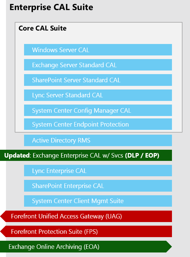 Microsoft Enterprise CAL Suite | SCHNEIDER IT MANAGEMENT Microsoft Enterprise CAL Suite | SCHNEIDER IT MANAGEMENT