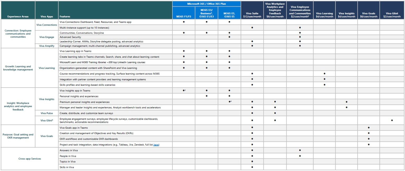 Microsoft Viva Suite available - SCHNEIDER IT MANAGEMENT