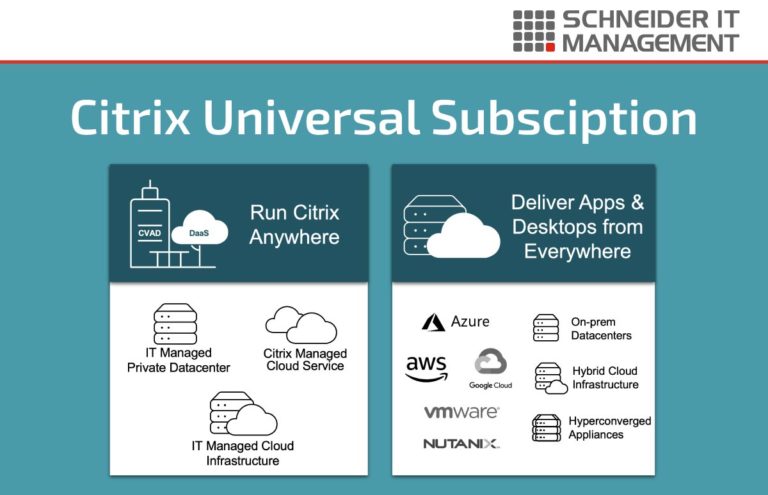Citrix Universal Subscription & End of Perpetual Licensing - SCHNEIDER ...
