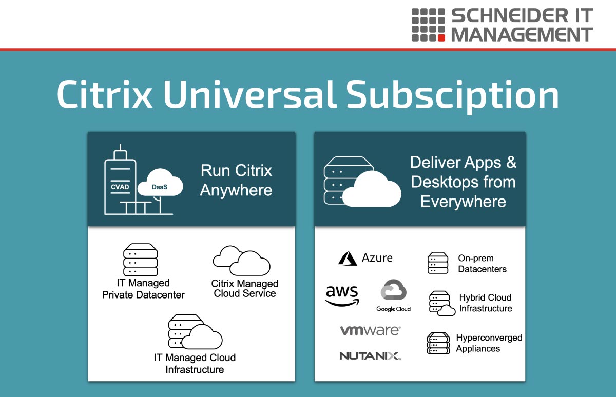 Citrix Universal Subscription & End of Perpetual Licensing - SCHNEIDER IT MANAGEMENT