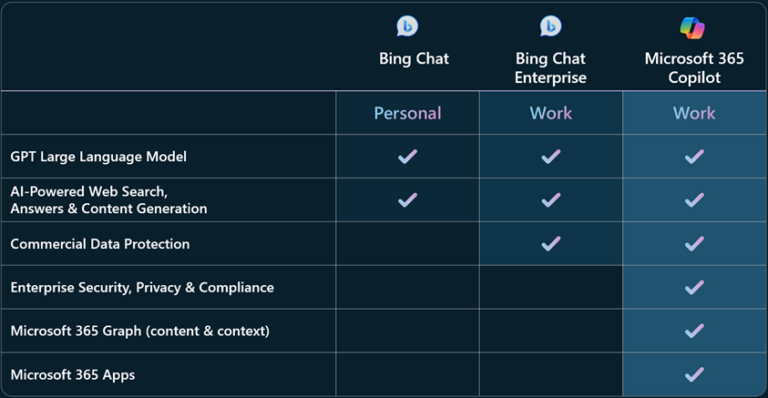 Bing Chat Enterprise: All You Need to Know [2024]