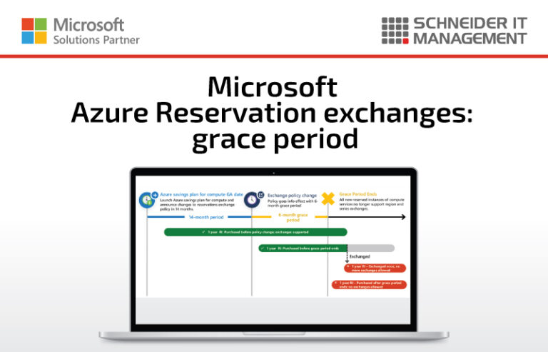 Exchange Your Azure Compute Reservations with Ease