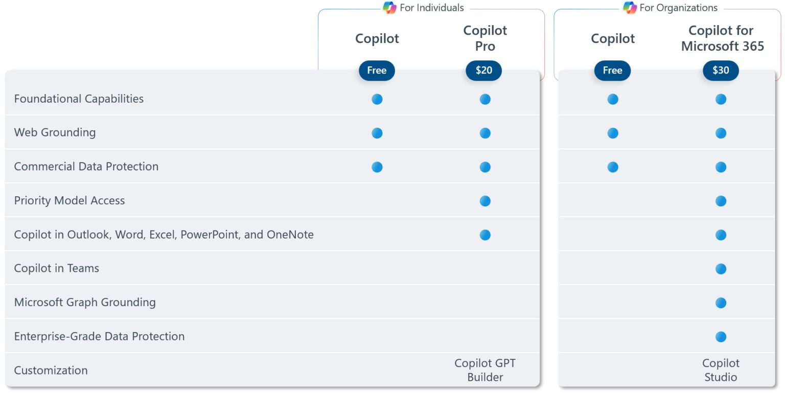Microsoft Copilot: Features, Lizenz, Kosten & Mehr! [2024-07-29]
