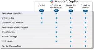 Microsoft 365 Copilot: Licensing explained [2024-06-04]