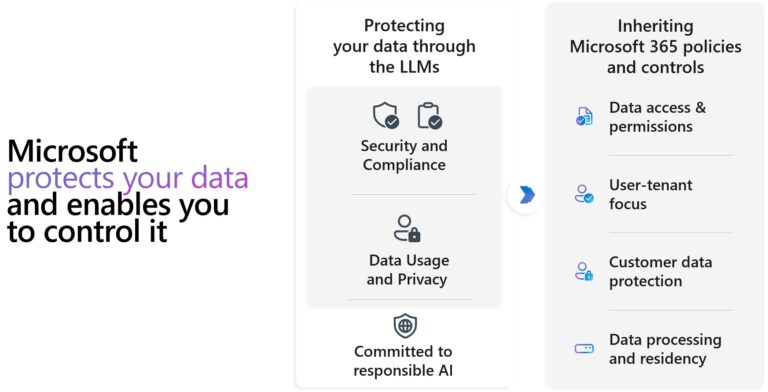Microsoft 365 Copilot: The Complete Guide! [2025-09]