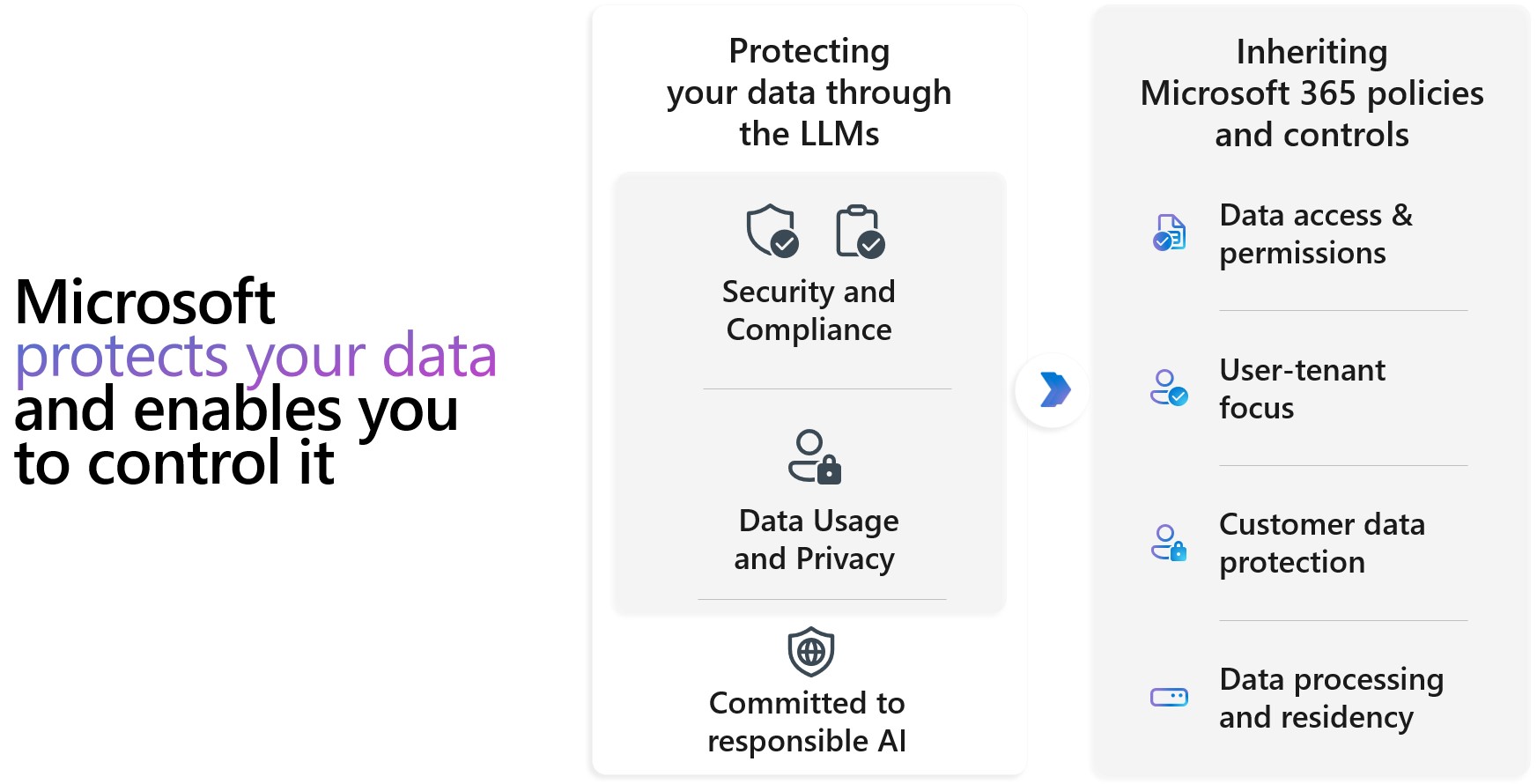 Microsoft 365 Copilot: The Complete Guide! [2025-09]