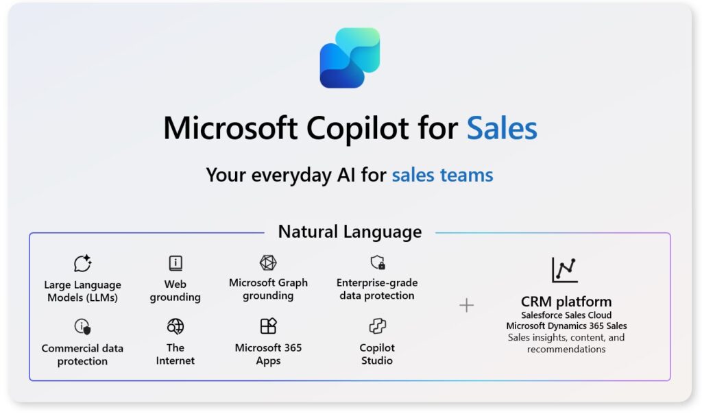 Microsoft 365 Copilot for Sales: Was Sie wissen müssen [2024]