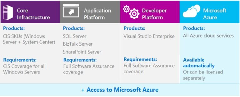Microsoft Enterprise Agreement: The Ultimate Guide [2025]