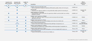 Microsoft 365 Copilot for Sales: What You Need to Know [2024]