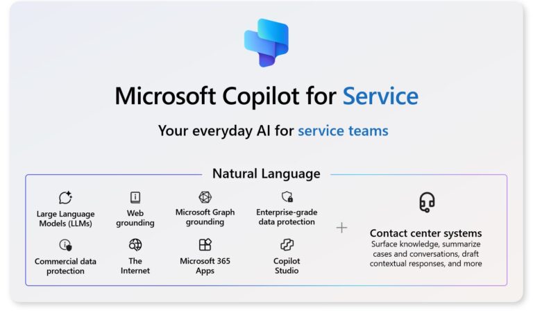 Microsoft 365 Copilot for Service: What You Need to Know [2024]