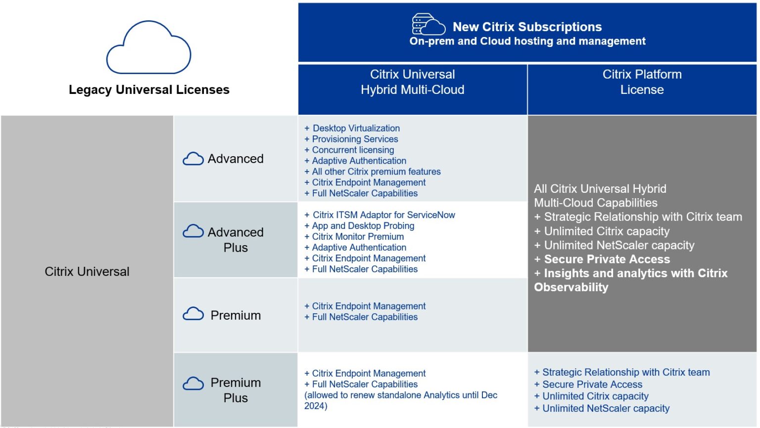 Citrix Platform is Here to Impress You! News, Licensing & more