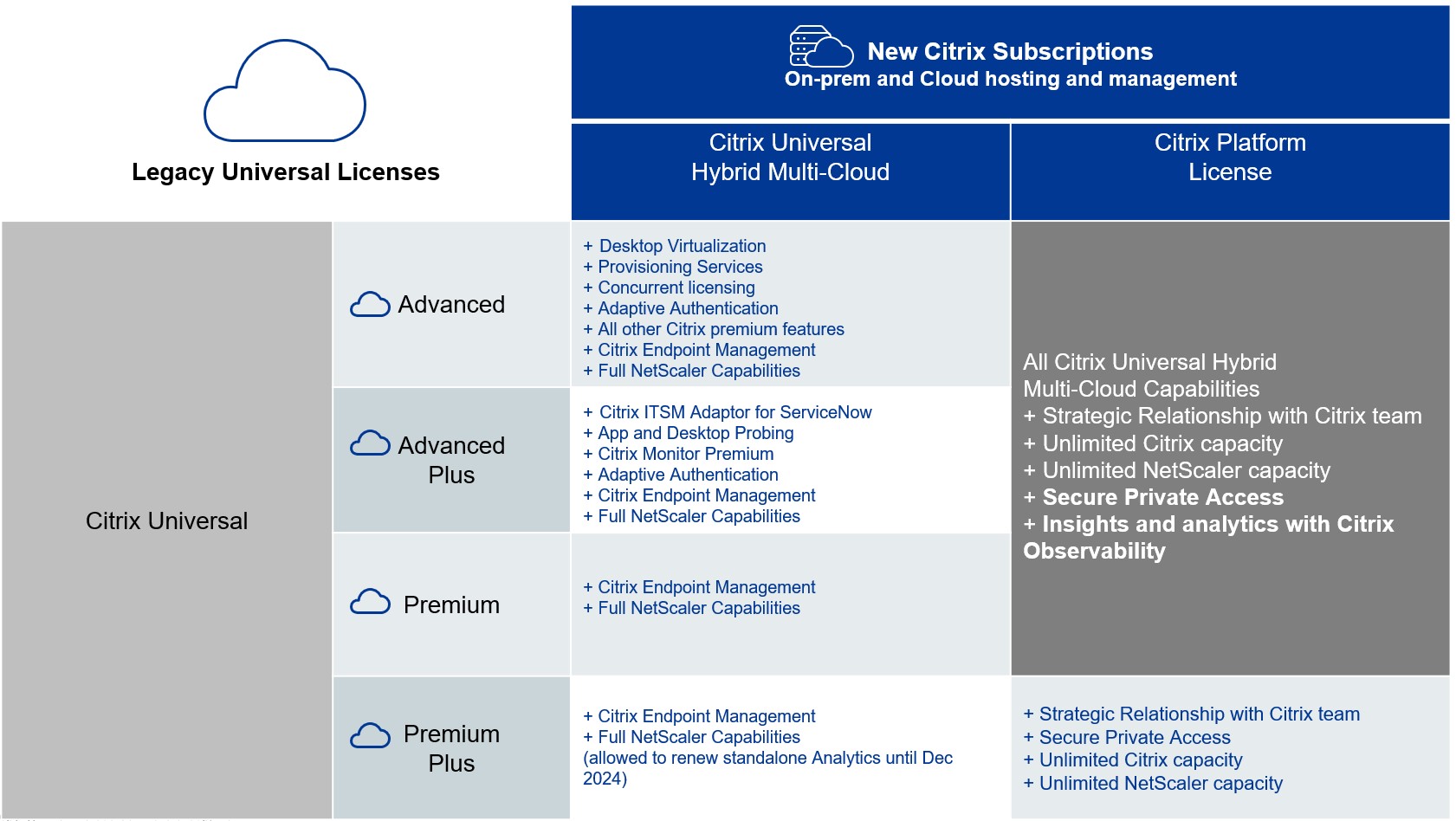 Citrix Platform is Here to Impress You! News, Licensing & more