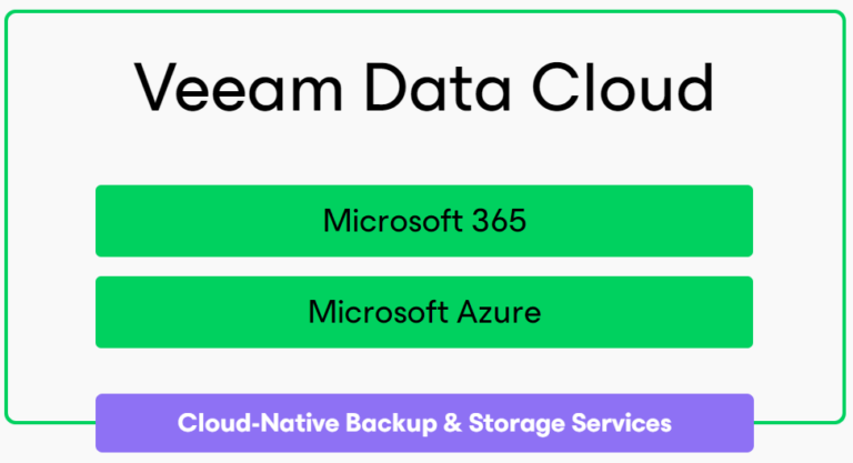 Veeam Data Cloud: Reliable Backup for Microsoft 365 & Azure