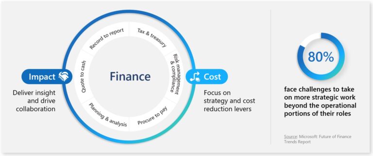 Microsoft Copilot for Finance in public preview