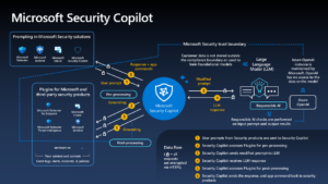 Microsoft Copilot for Security is Here! Get the Details [2024]