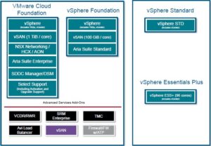 Broadcom VMware Licensing Changes: Full Guide + FAQ [2024]