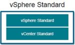 Broadcom VMware Licensing Changes: Full Guide + FAQ [2024]