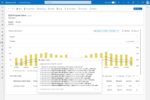 Dynamics 365 Supply Chain Management Premium: Full Guide