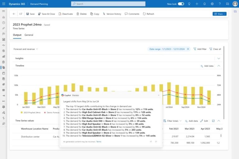 Dynamics 365 Supply Chain Management Premium: Full Guide