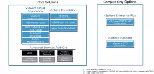 Broadcom VMware Licensing Changes: Full Guide + FAQ [2025]
