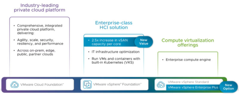 Broadcom VMware Licensing Changes: Full Guide + FAQ [2025]