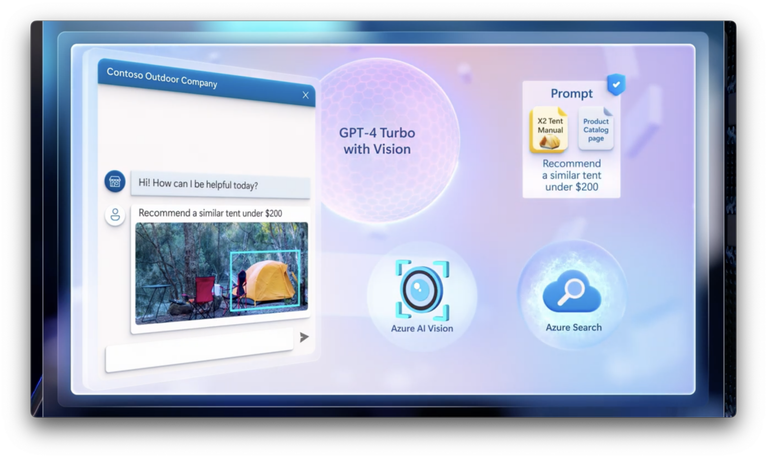 Introducing GPT-4o, GPT-4 Turbo & Phi-3-vision | Azure AI
