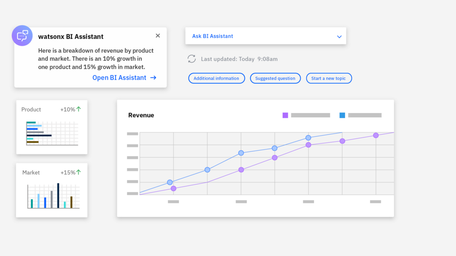 IBM watsonx BI Assistant: Business Intelligence for Every User IBM watsonx BI Assistant: Business Intelligence for Every User