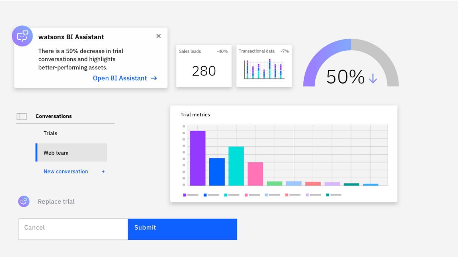 IBM watsonx BI Assistant: Business Intelligence for Every User IBM watsonx BI Assistant: Business Intelligence for Every User