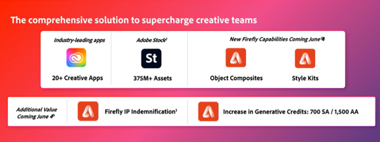 Adobe Creative Cloud for Enterprise Licensing Changes: New Editions and ...