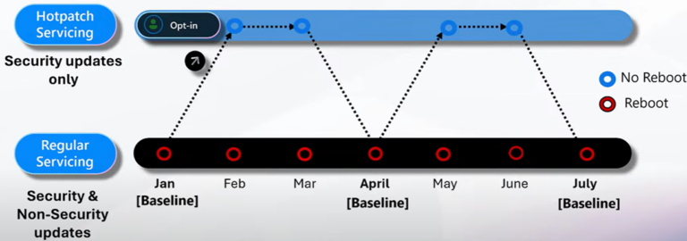 Microsoft Windows Server 2025 - Features, Changes, Licensing, FAQ