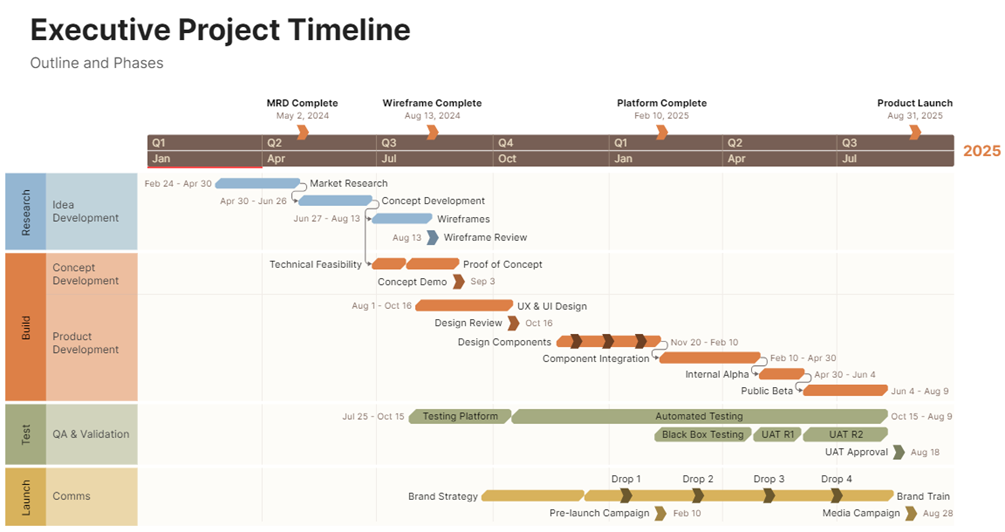 Office Timeline Expert Edition: Perfect for Branding - SCHNEIDER IT ...