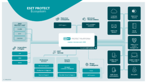 ESET PROTECT Hub: One Interface to Rule Them All [2024]
