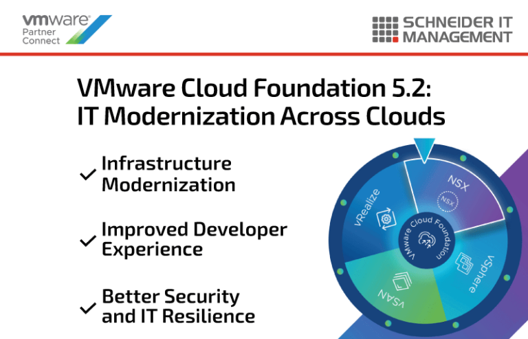 VMware Cloud Foundation 5.2: IT Modernization Across Clouds - SCHNEIDER ...