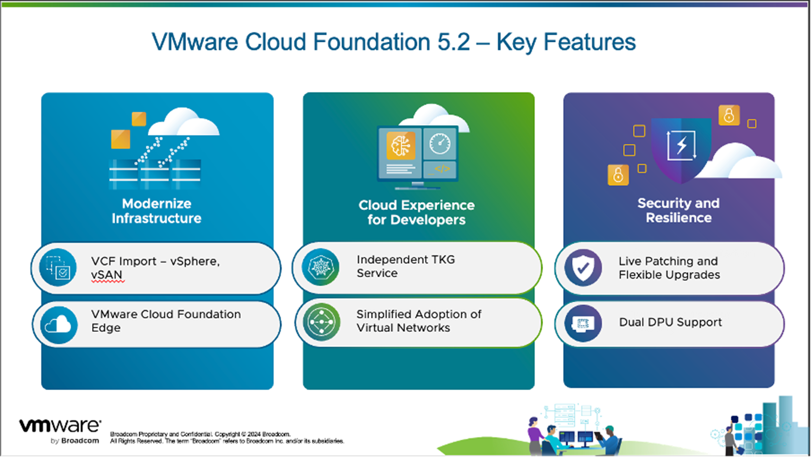 VMware Cloud Foundation 5.2: IT Modernization Across Clouds - SCHNEIDER IT MANAGEMENT