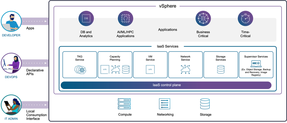 VMware vSphere Foundation 5.2: New Features & Licensing - SCHNEIDER IT ...