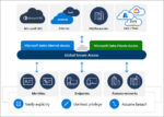 The New Microsoft Entra Suite: Enhanced Security [2024]