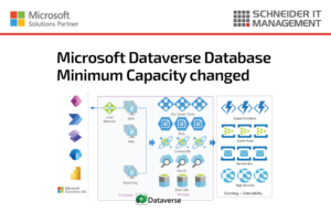 Microsoft Dataverse Database Capacity: New Rules [2024]