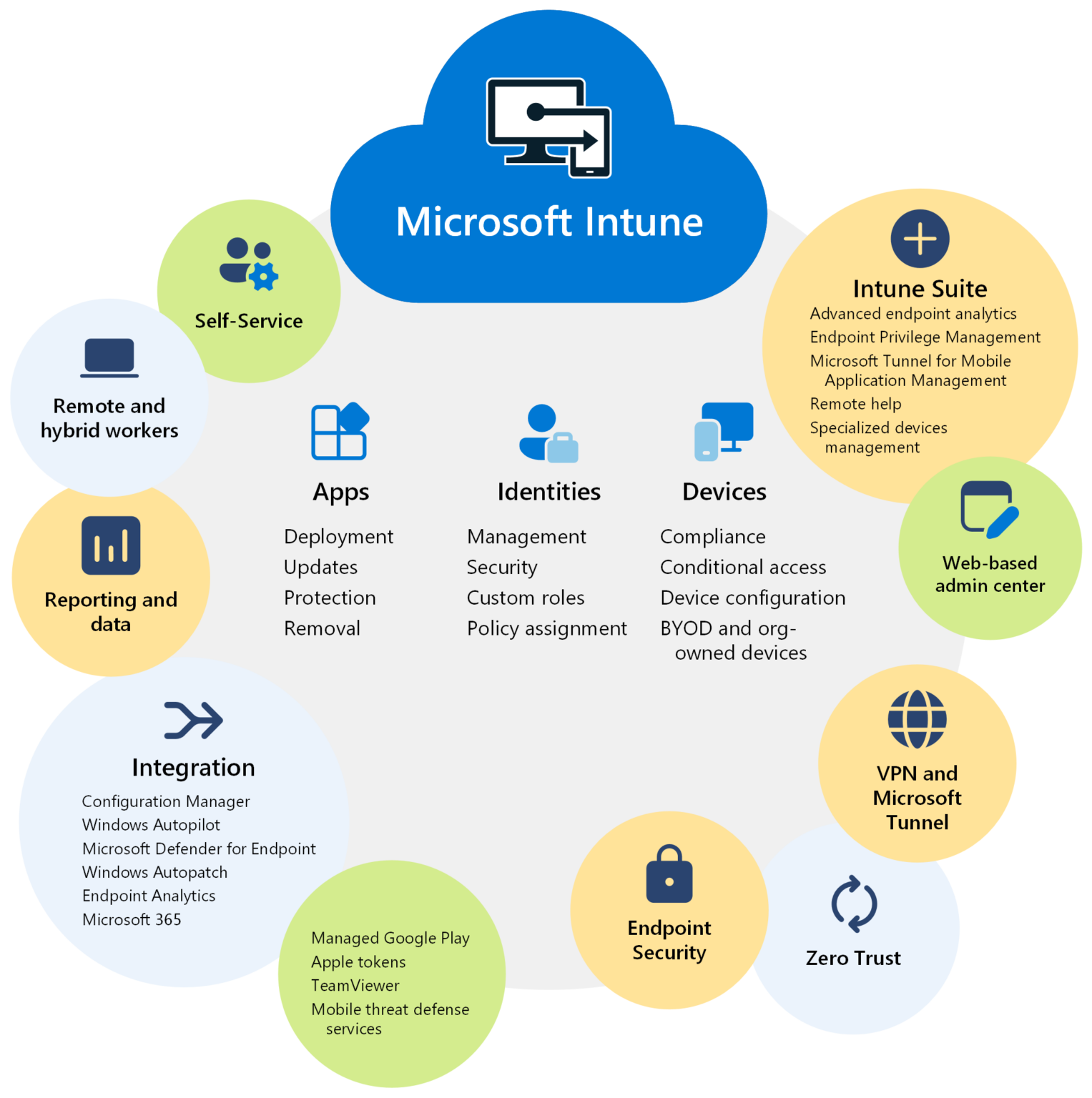 Microsoft Intune: Frontline Expansion
