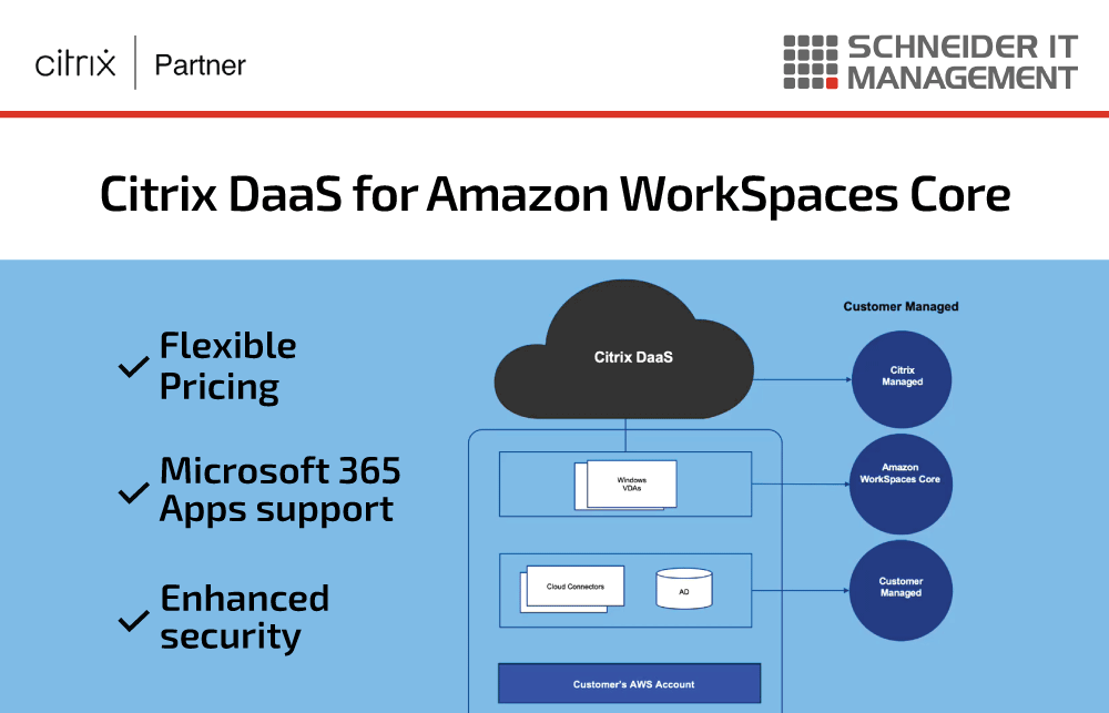 Citrix DaaS for Amazon WorkSpaces Core: Licensing, Features, FAQ