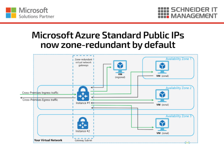 Microsoft Azure Standard Public IPs Are Now Zone-Redundant