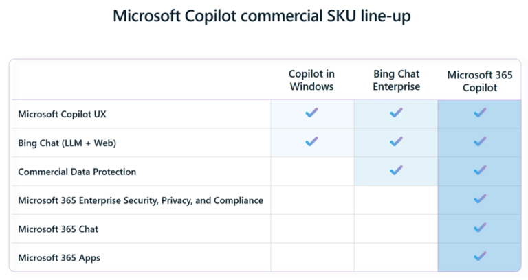 Microsoft 365 Copilot: Wave 2 Innovations and Name Changes - SCHNEIDER ...