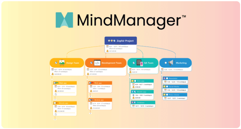 MindManager 24: What You NEED To Know - SCHNEIDER IT MANAGEMENT
