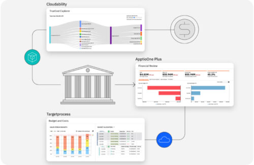 Unlock Agile Planning: Apptio Joins Microsoft Cloud!