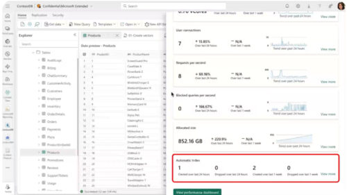 Microsoft Fabric: SQL databases available - SCHNEIDER IT MANAGEMENT
