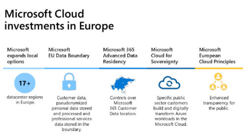 Microsoft EU Data Boundary: Enhanced Data Residency and Transparency ...