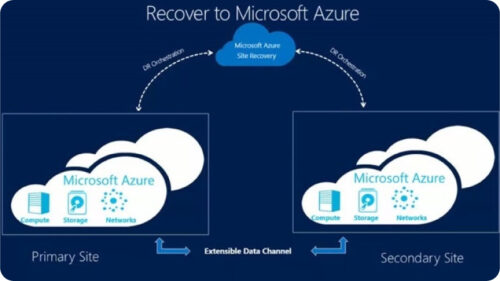 How to Estimate Azure Site Recovery Costs: Calculator - SCHNEIDER IT ...
