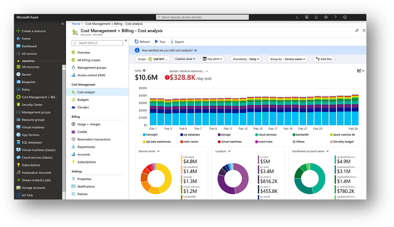 Azure Licensing: CSP | MACC | Credit Card | extended EA - SCHNEIDER IT MANAGEMENT