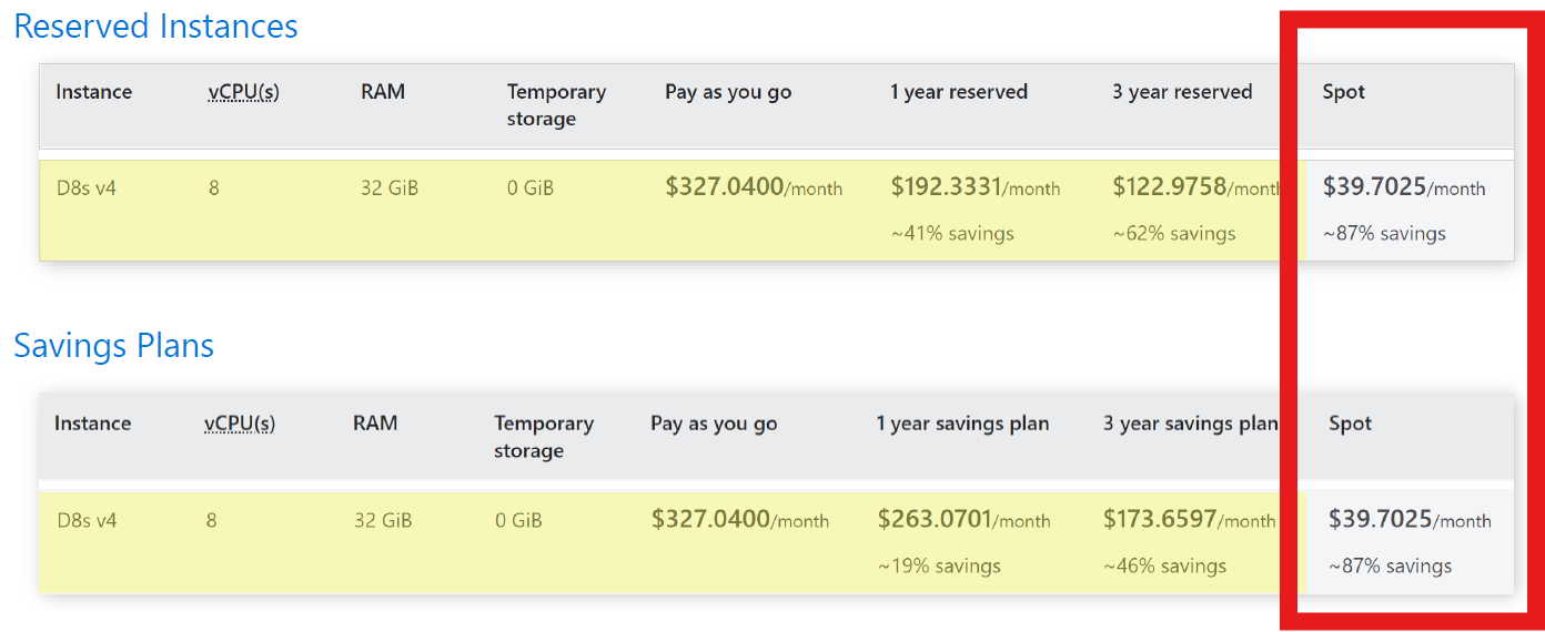 Azure Licensing: CSP | MACC | Credit Card | extended EA - SCHNEIDER IT MANAGEMENT