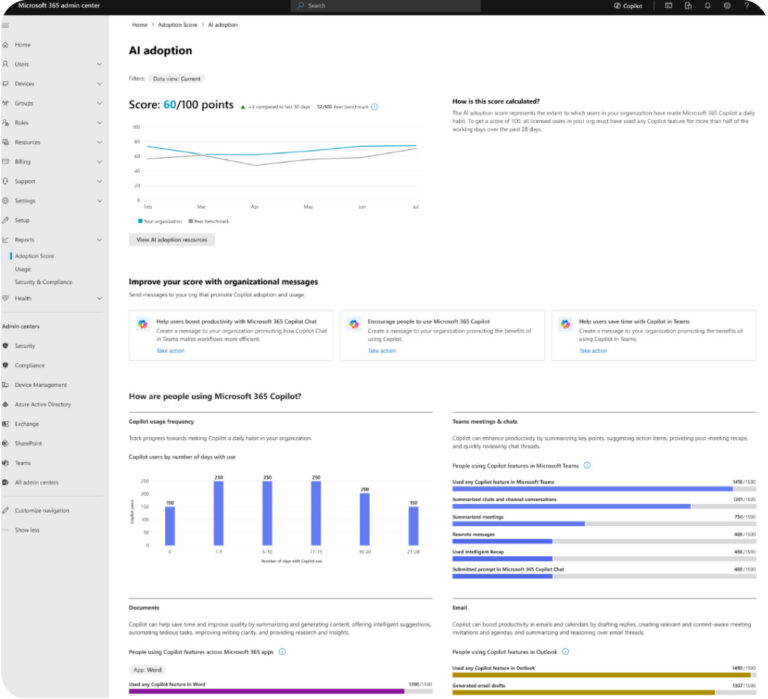 Microsoft 365 Copilot: Explore Your AI Adoption Score - SCHNEIDER IT ...