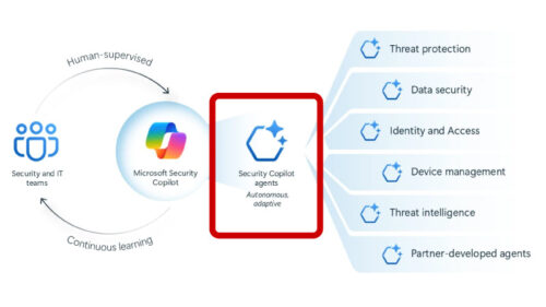 Microsoft Security: New Security Agents Are Here! - SCHNEIDER IT MANAGEMENT